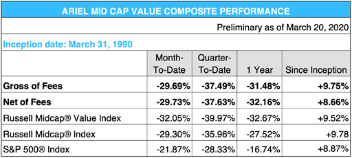 Ariel Company Update - Ariel Investments